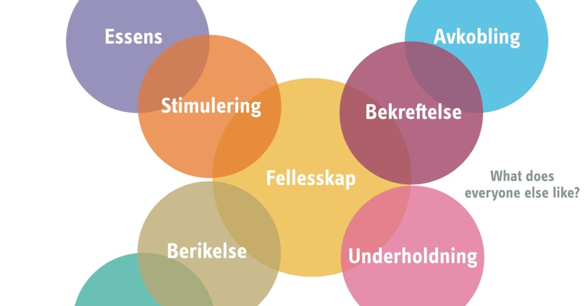 Norsk publikumsutvikling | Culture Segments på 1-2-3